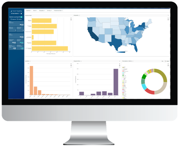 Time for change in HCP Targeting